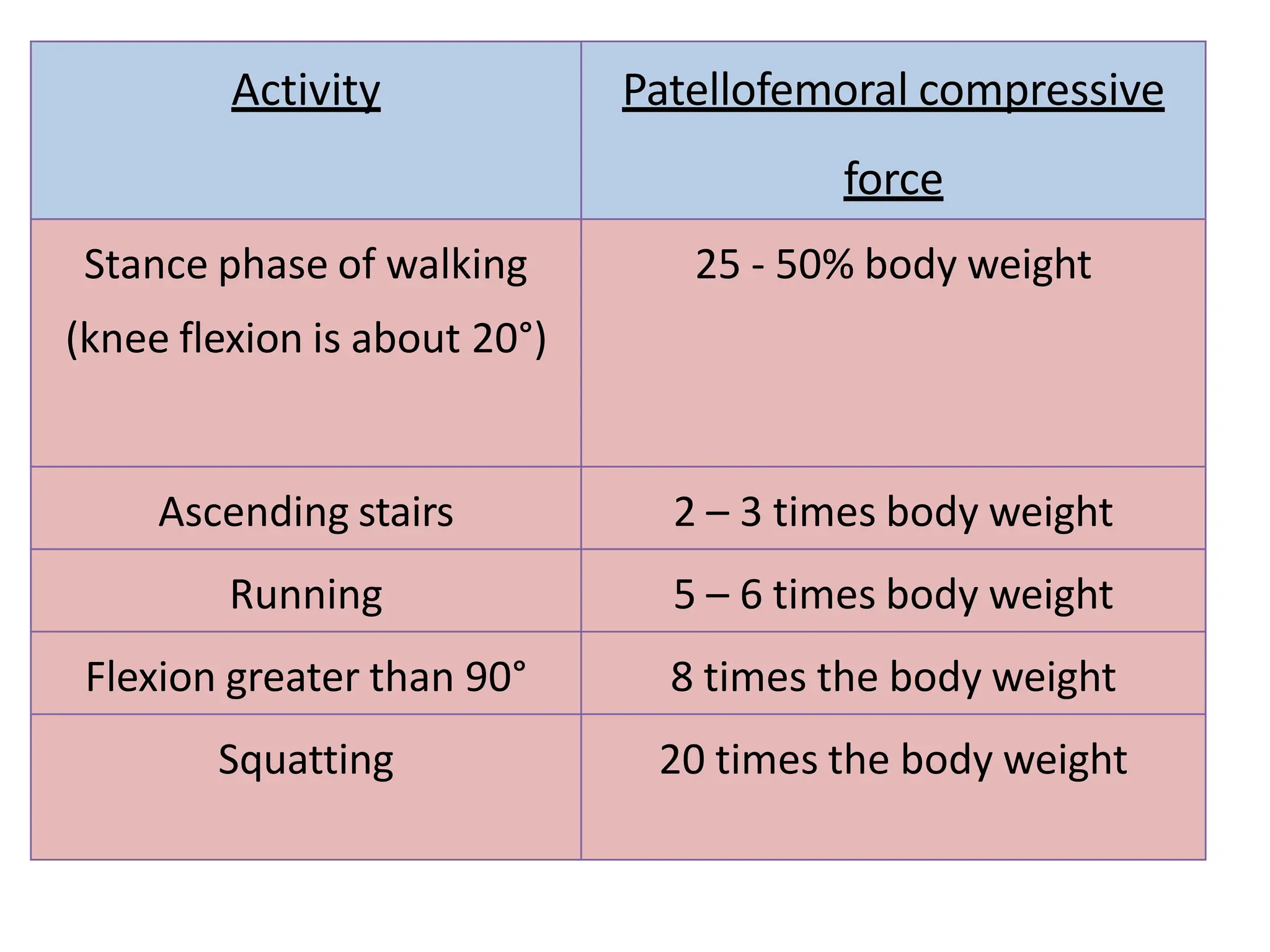 PATELLOFEMORAL PAIN (Harleen kaur Nagi).pptx