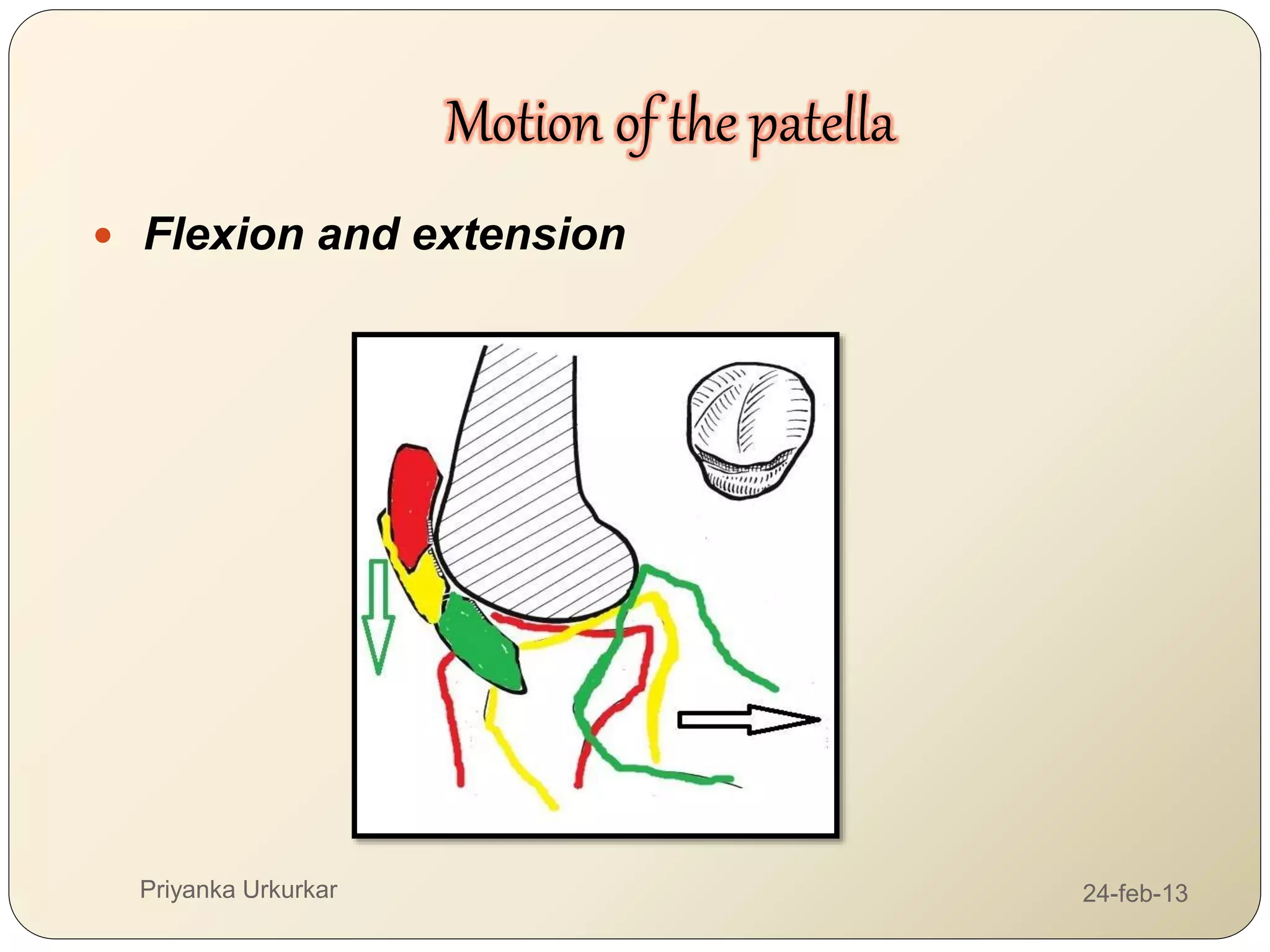 Patellofemoral pain syndrome (pfps) | PPTX | Death, Injury, or Military ...