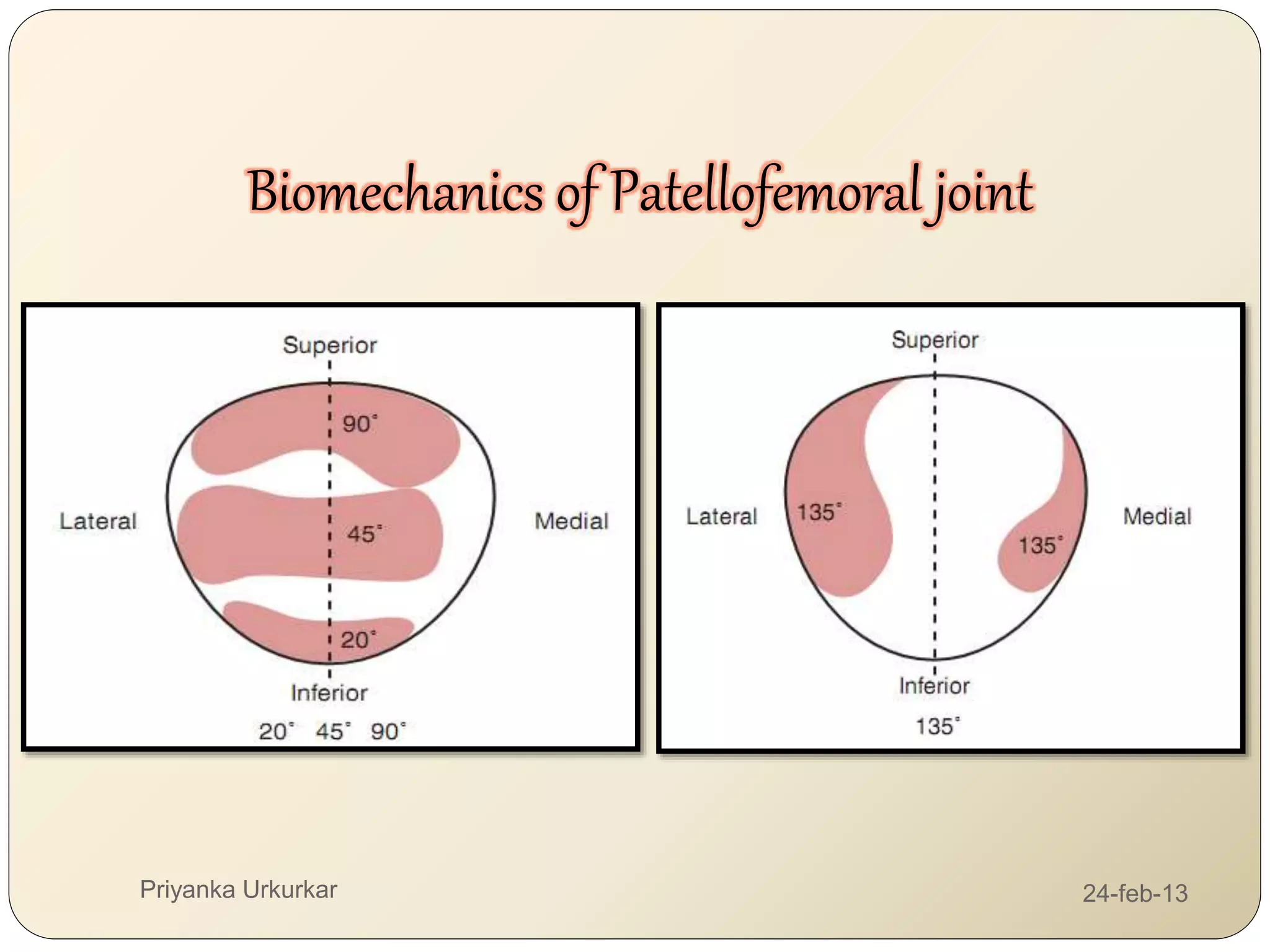 Patellofemoral pain syndrome (pfps) | PPTX