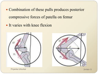 Patellofemoral pain syndrome (pfps) | PPT