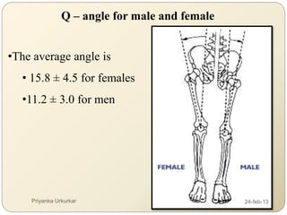 Patellofemoral pain syndrome (pfps) | PPT