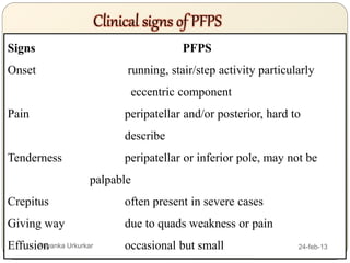 Patellofemoral pain syndrome (pfps) | PPT