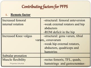 Patellofemoral pain syndrome (pfps) | PPT
