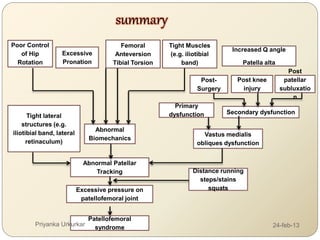 Patellofemoral pain syndrome (pfps) | PPT