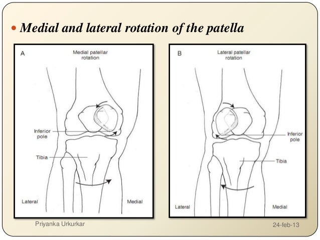 Patellofemoral pain syndrome (pfps)