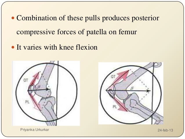 Patellofemoral pain syndrome (pfps)