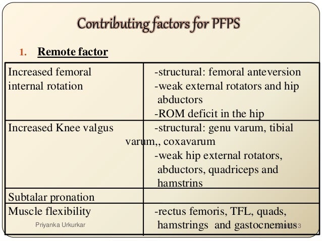 Patellofemoral pain syndrome (pfps)