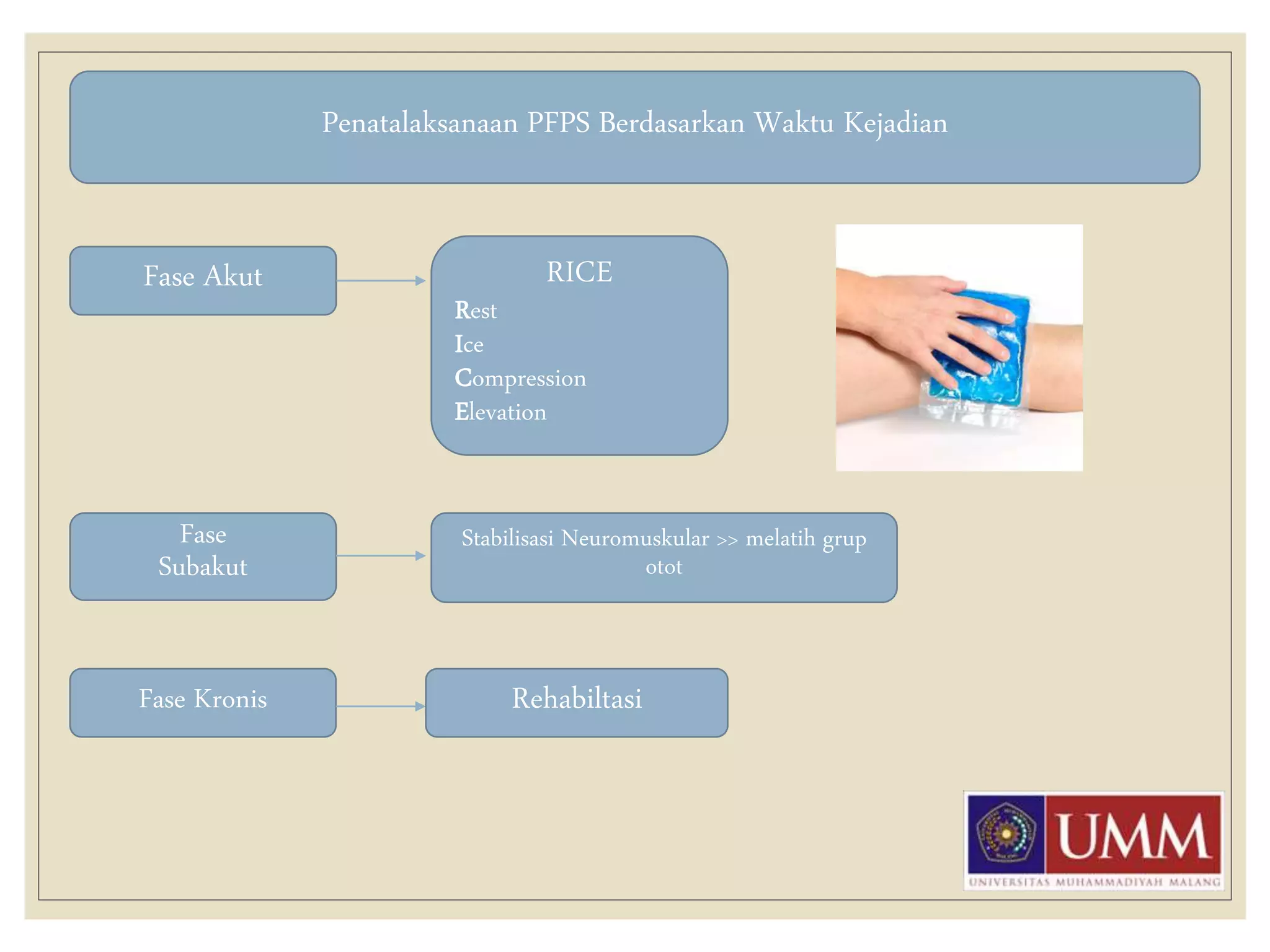 Patellofemoral pain syndrome (pfps) | PPTX
