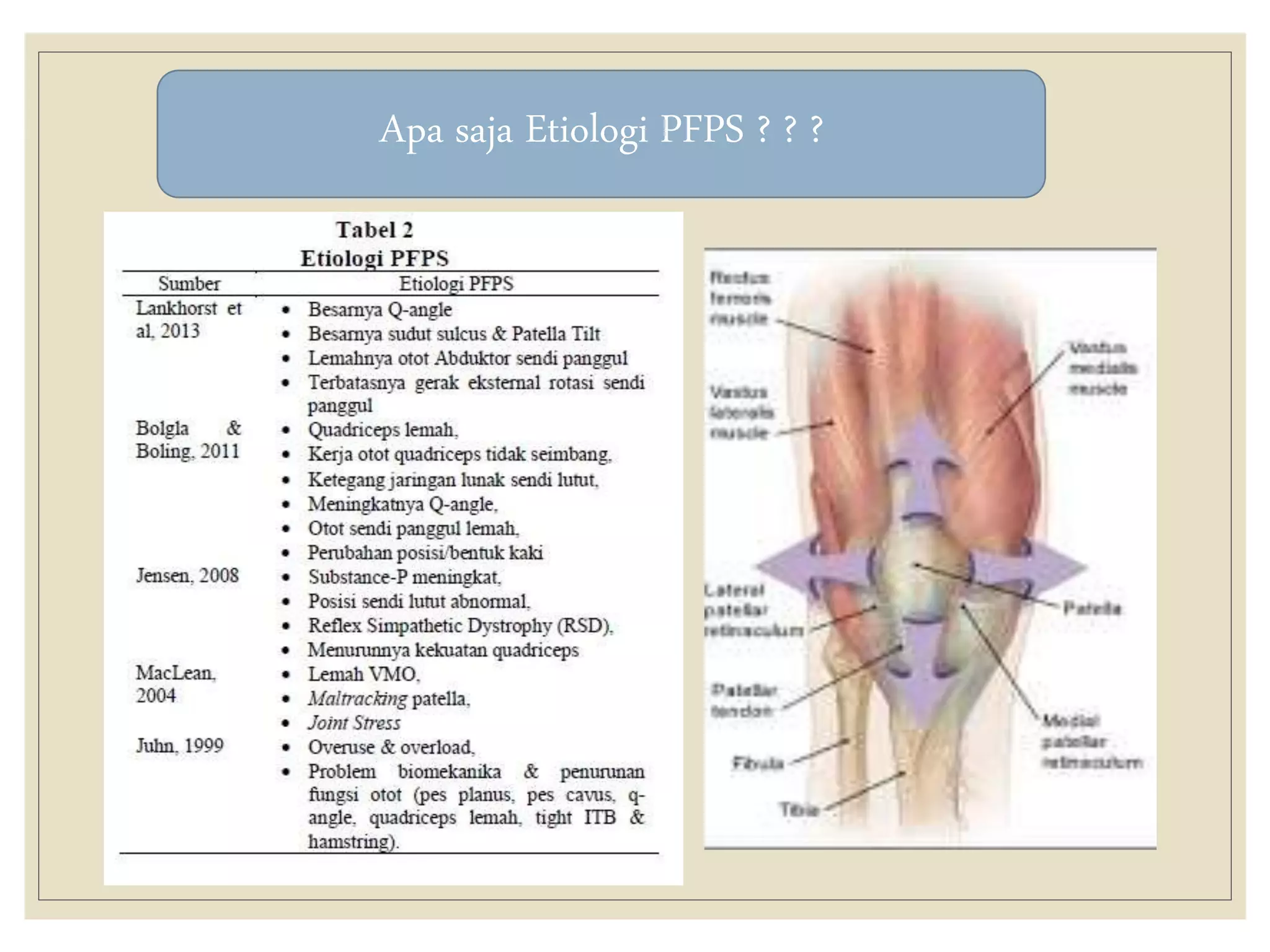 Patellofemoral pain syndrome (pfps) | PPTX