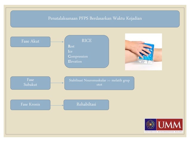 Patellofemoral pain syndrome (pfps) | PPTX