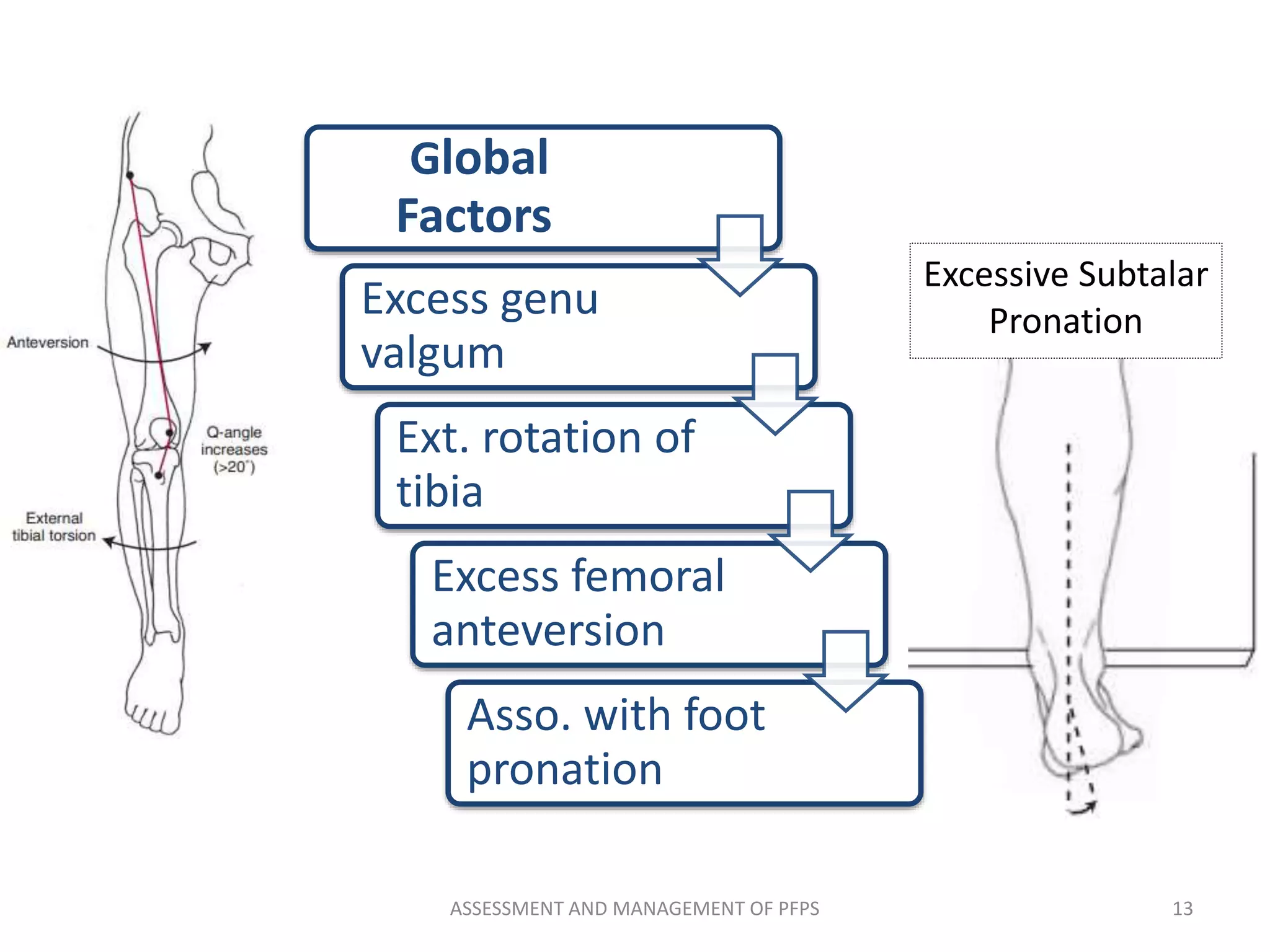 Patellofemoral pain syndrome (pfps) | PPTX | Death, Injury, or Military ...