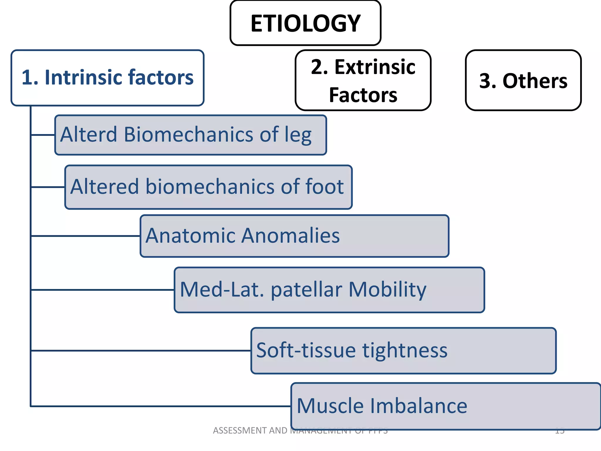 Patellofemoral pain syndrome (pfps) | PPTX | Death, Injury, or Military ...