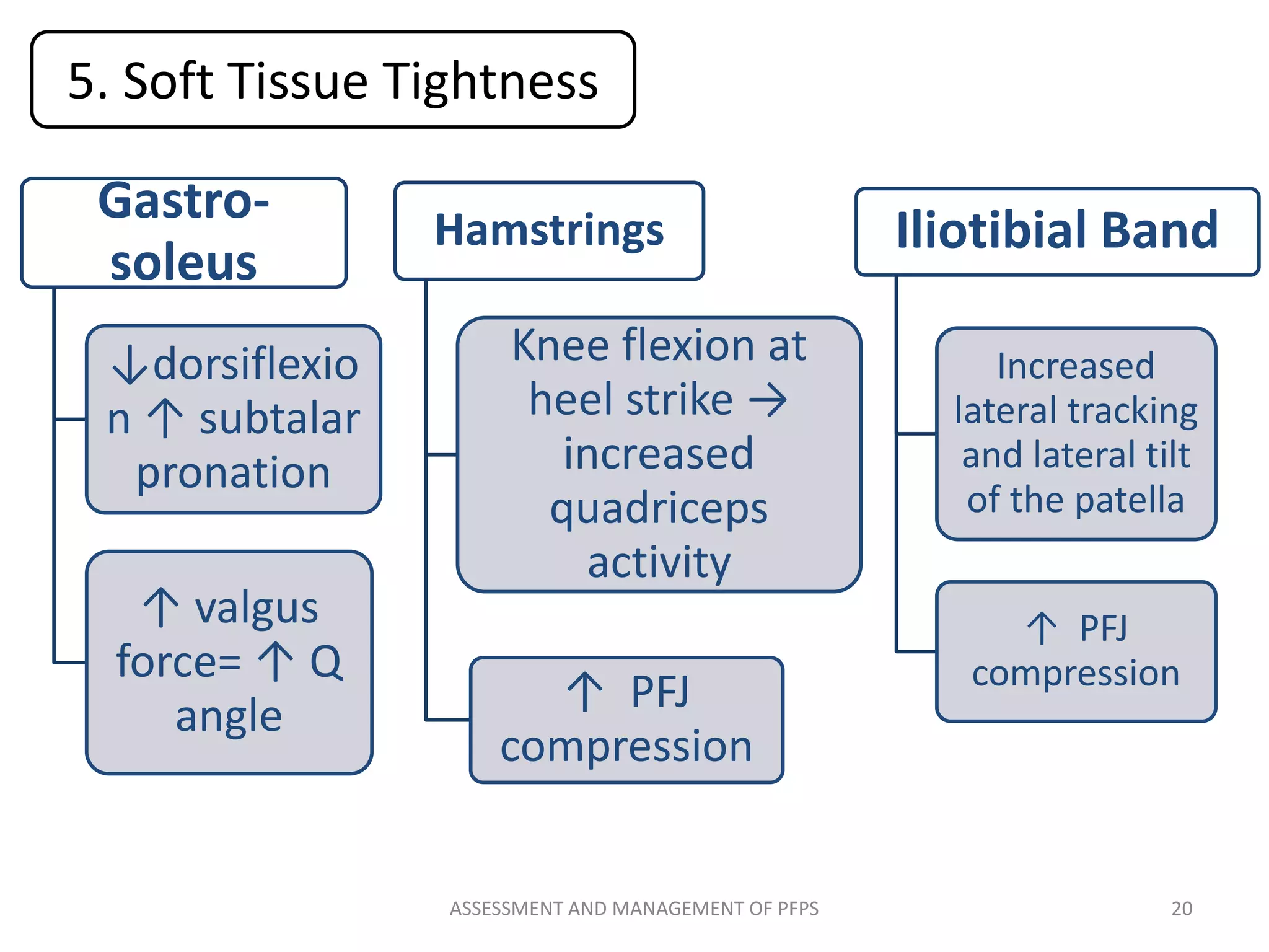 Patellofemoral pain syndrome (pfps) | PPTX