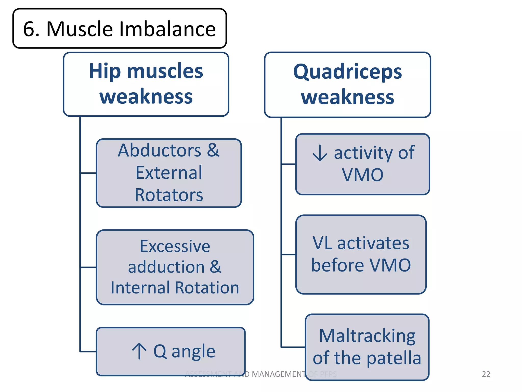 Patellofemoral pain syndrome (pfps) | PPTX | Death, Injury, or Military ...