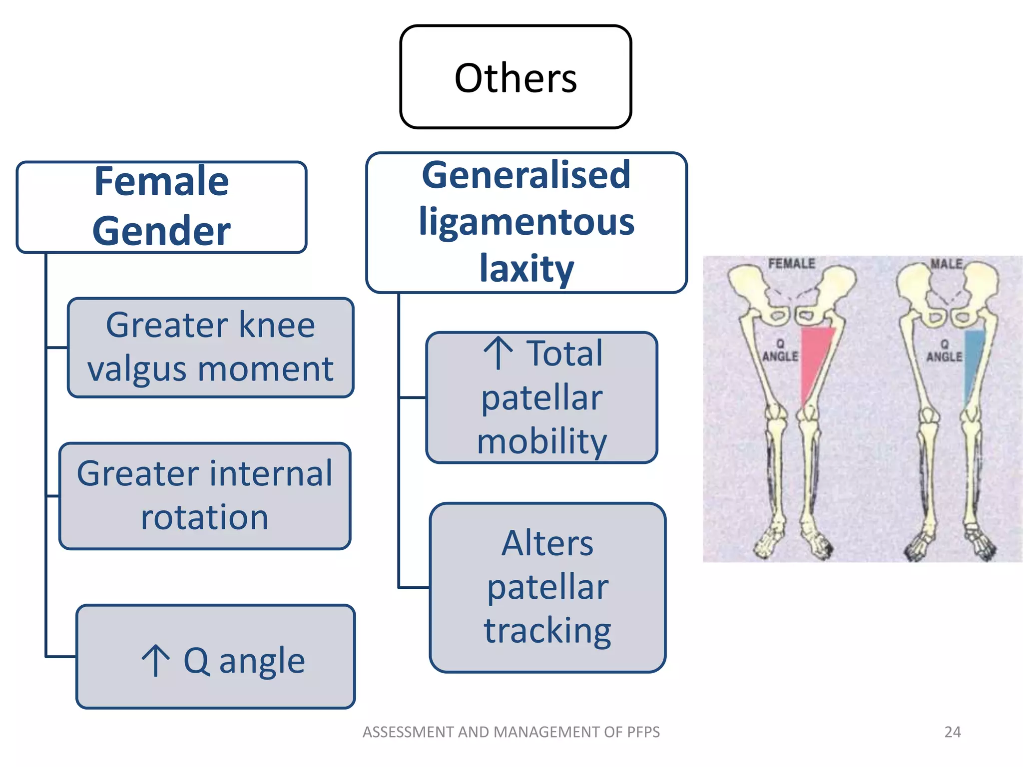Patellofemoral pain syndrome (pfps) | PPTX | Death, Injury, or Military ...