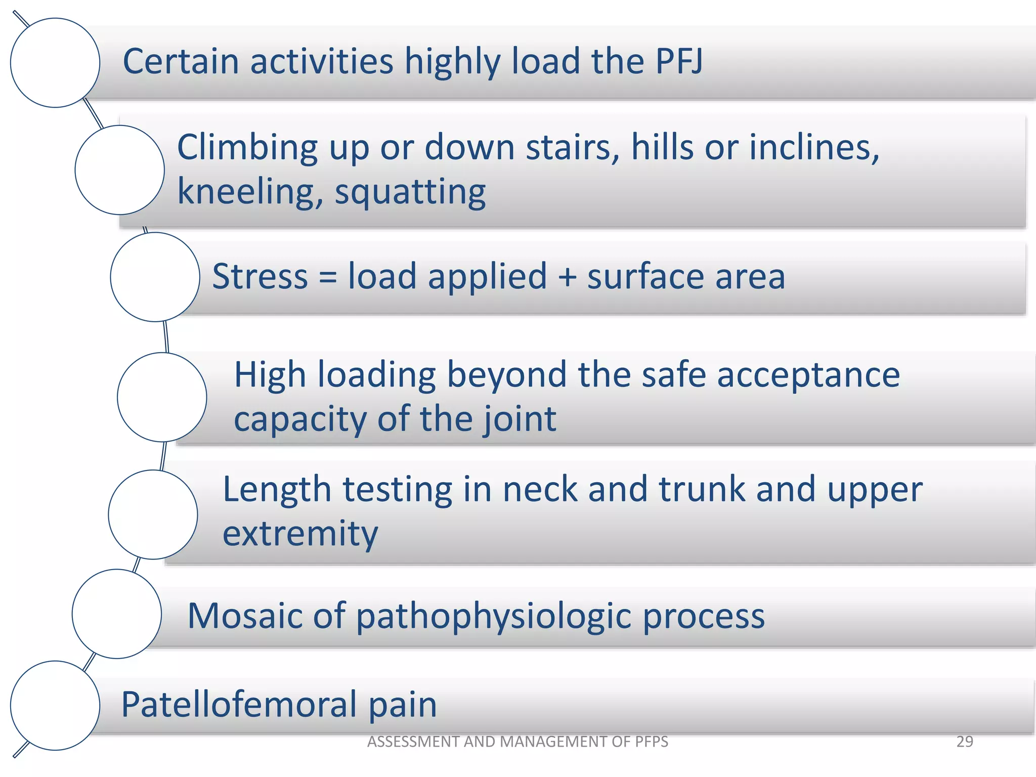 Patellofemoral pain syndrome (pfps) | PPTX | Death, Injury, or Military ...