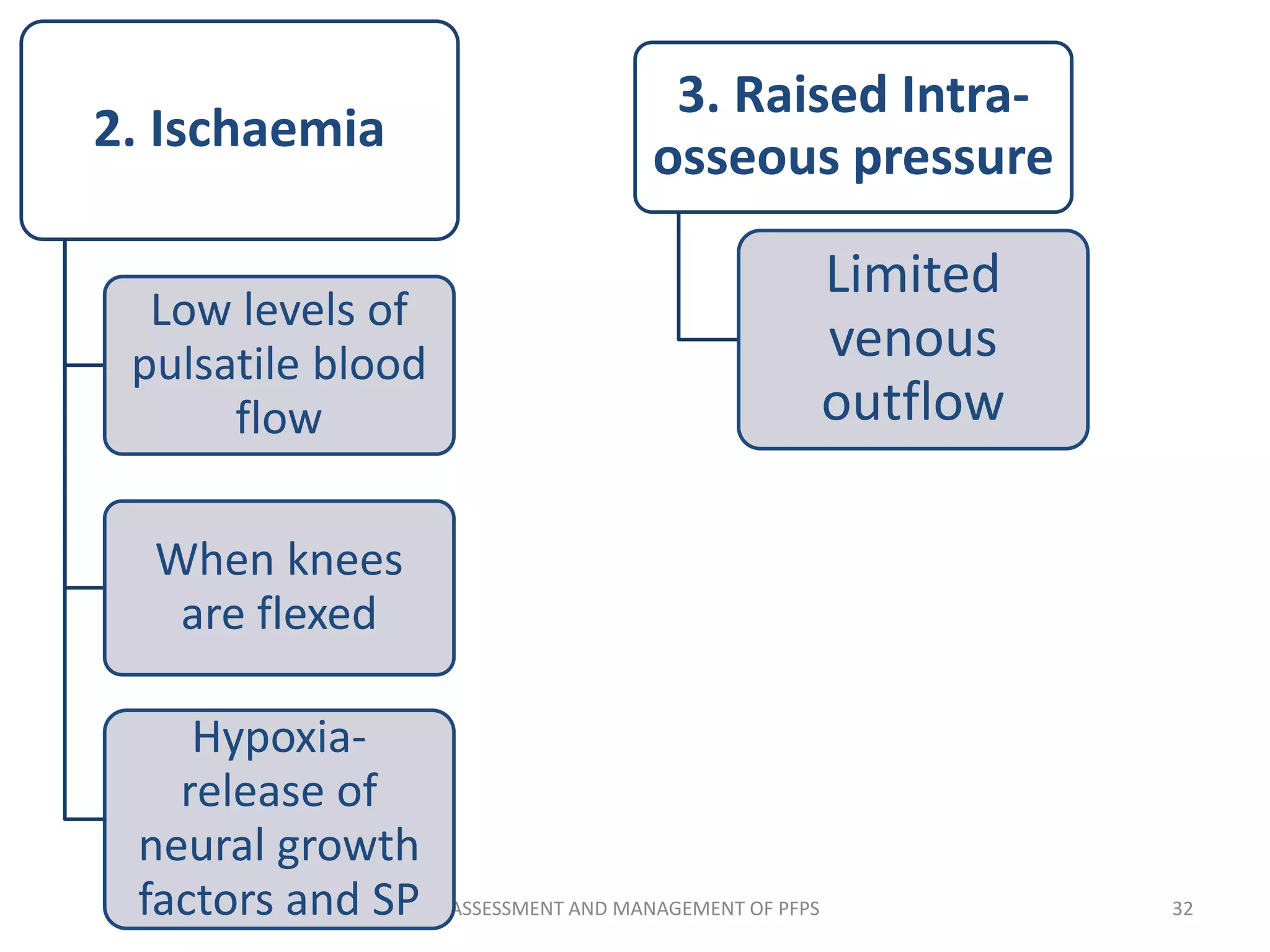 Patellofemoral pain syndrome (pfps) | PPTX | Death, Injury, or Military ...