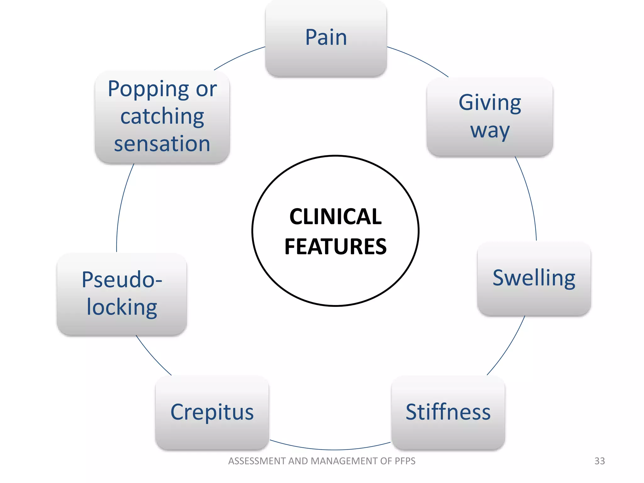 Patellofemoral pain syndrome (pfps) | PPTX | Death, Injury, or Military ...