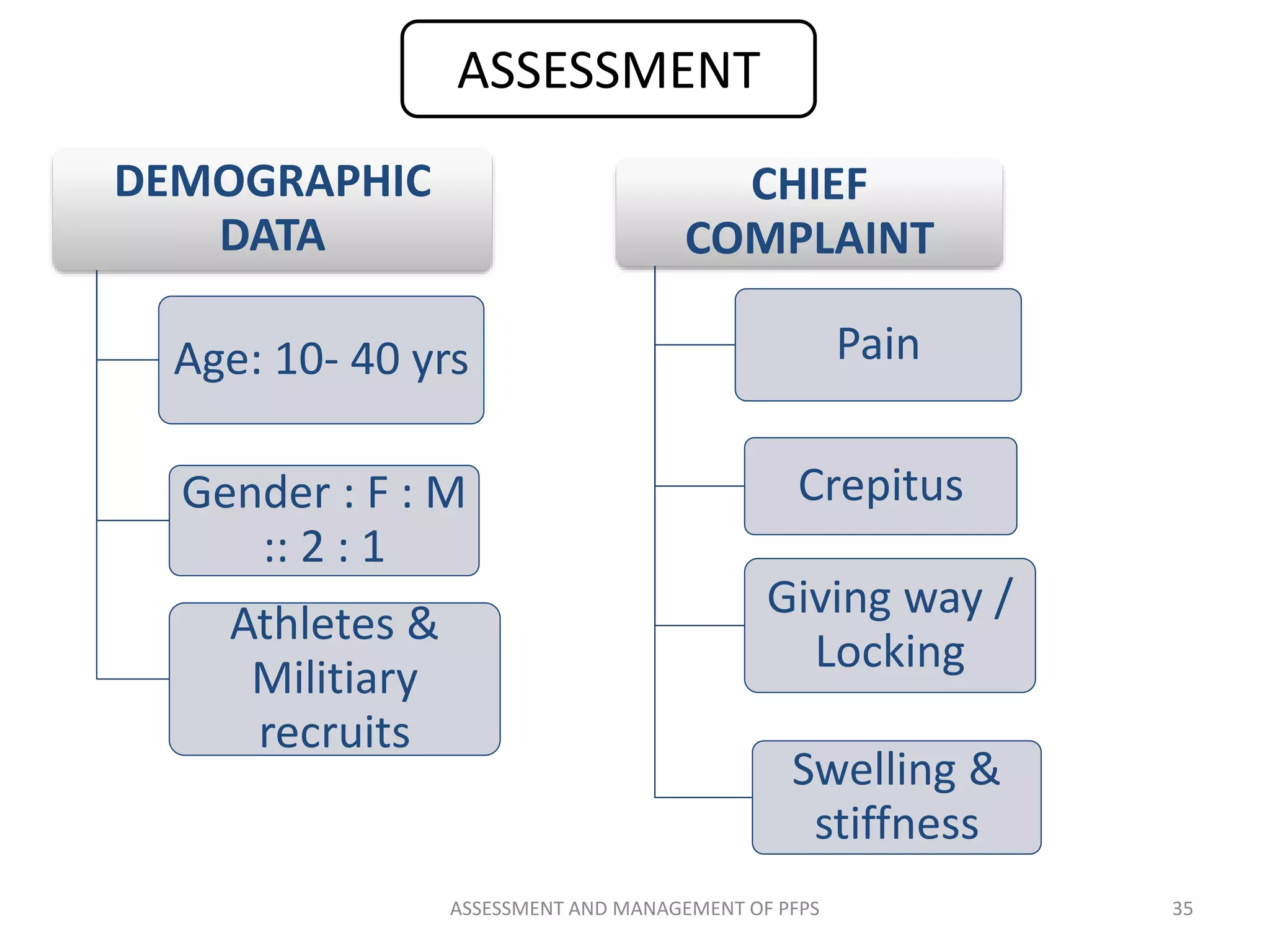 Patellofemoral pain syndrome (pfps) | PPTX | Death, Injury, or Military ...