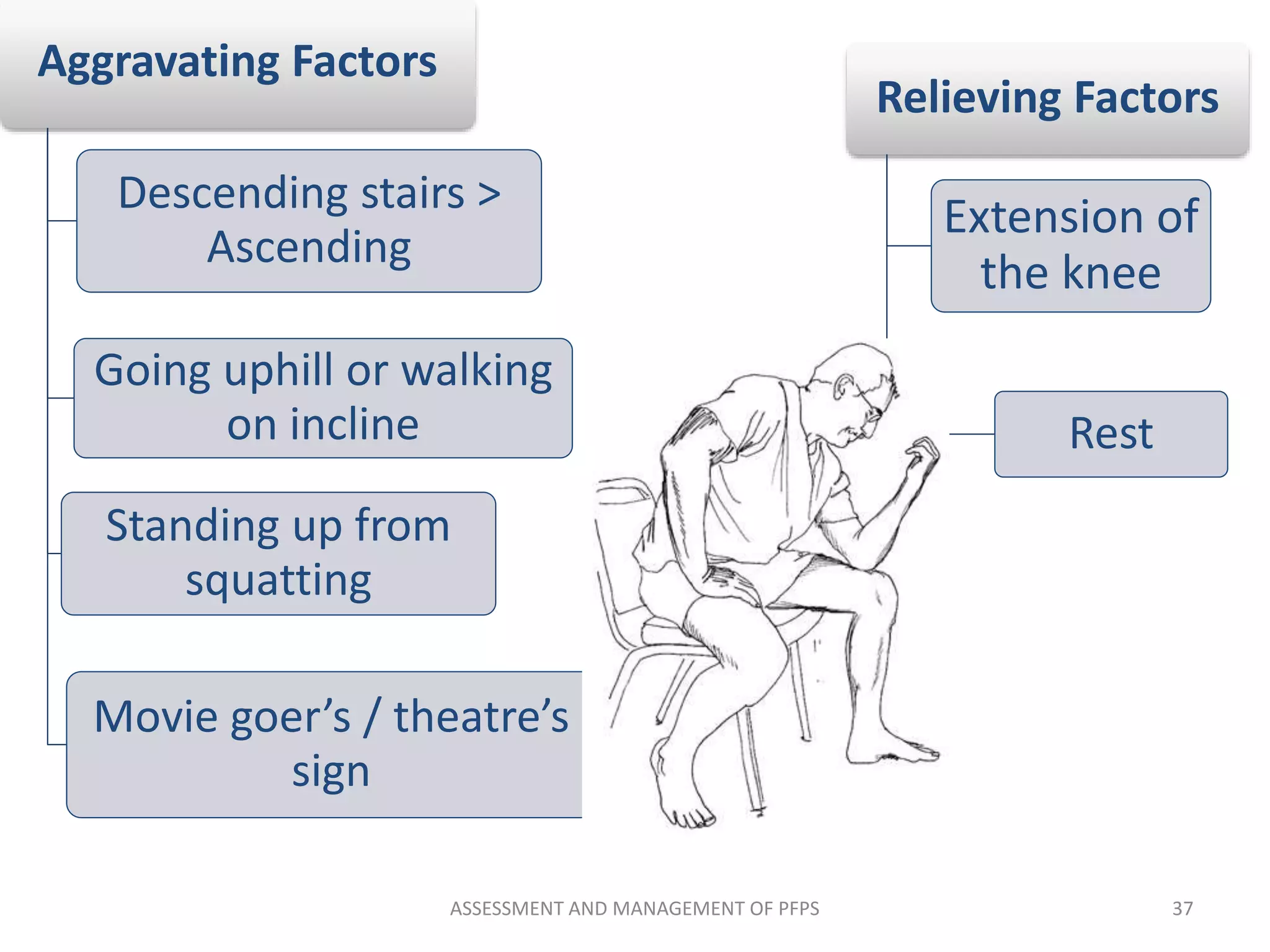 Patellofemoral pain syndrome (pfps) | PPTX