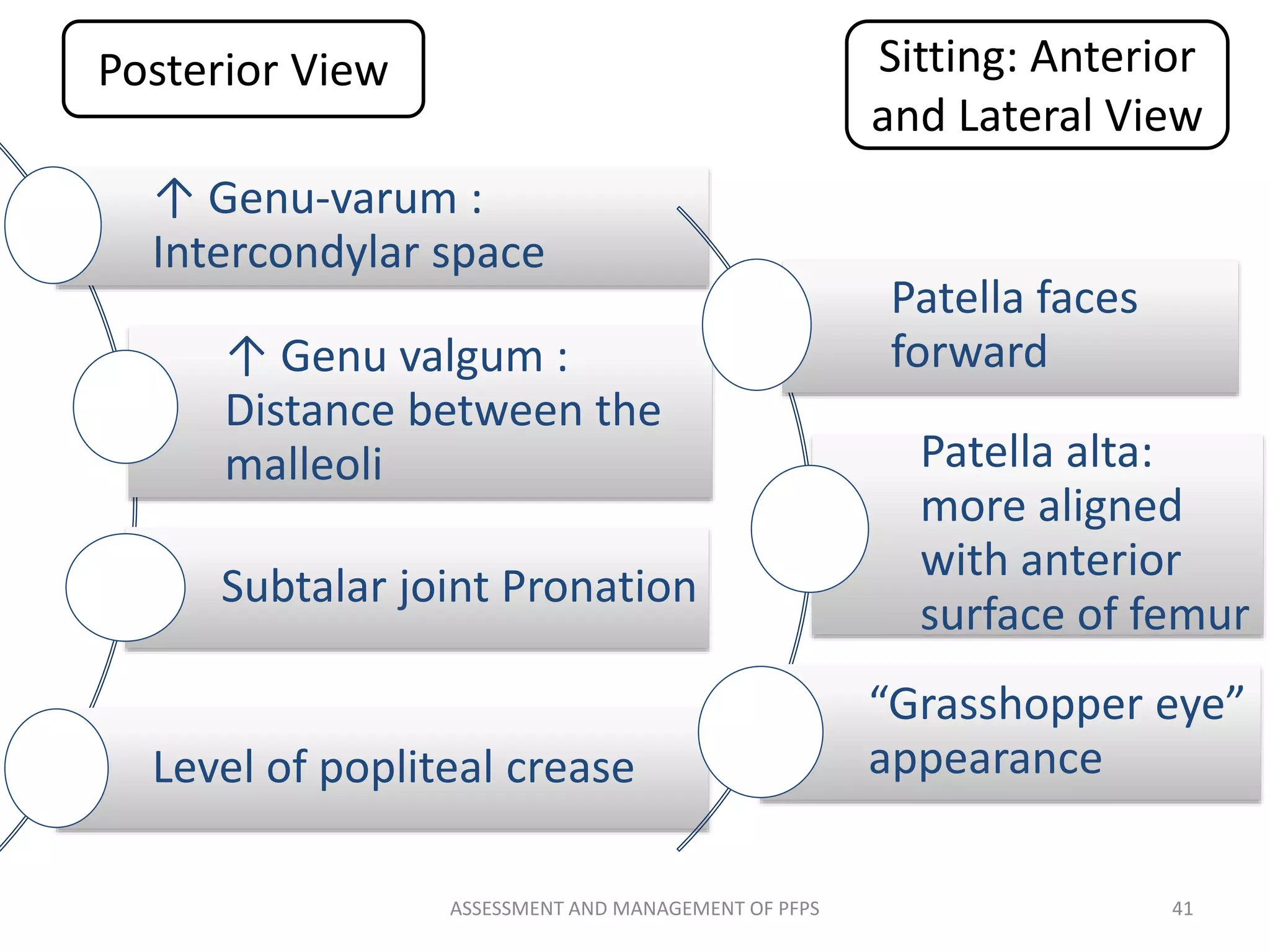 Patellofemoral pain syndrome (pfps) | PPTX