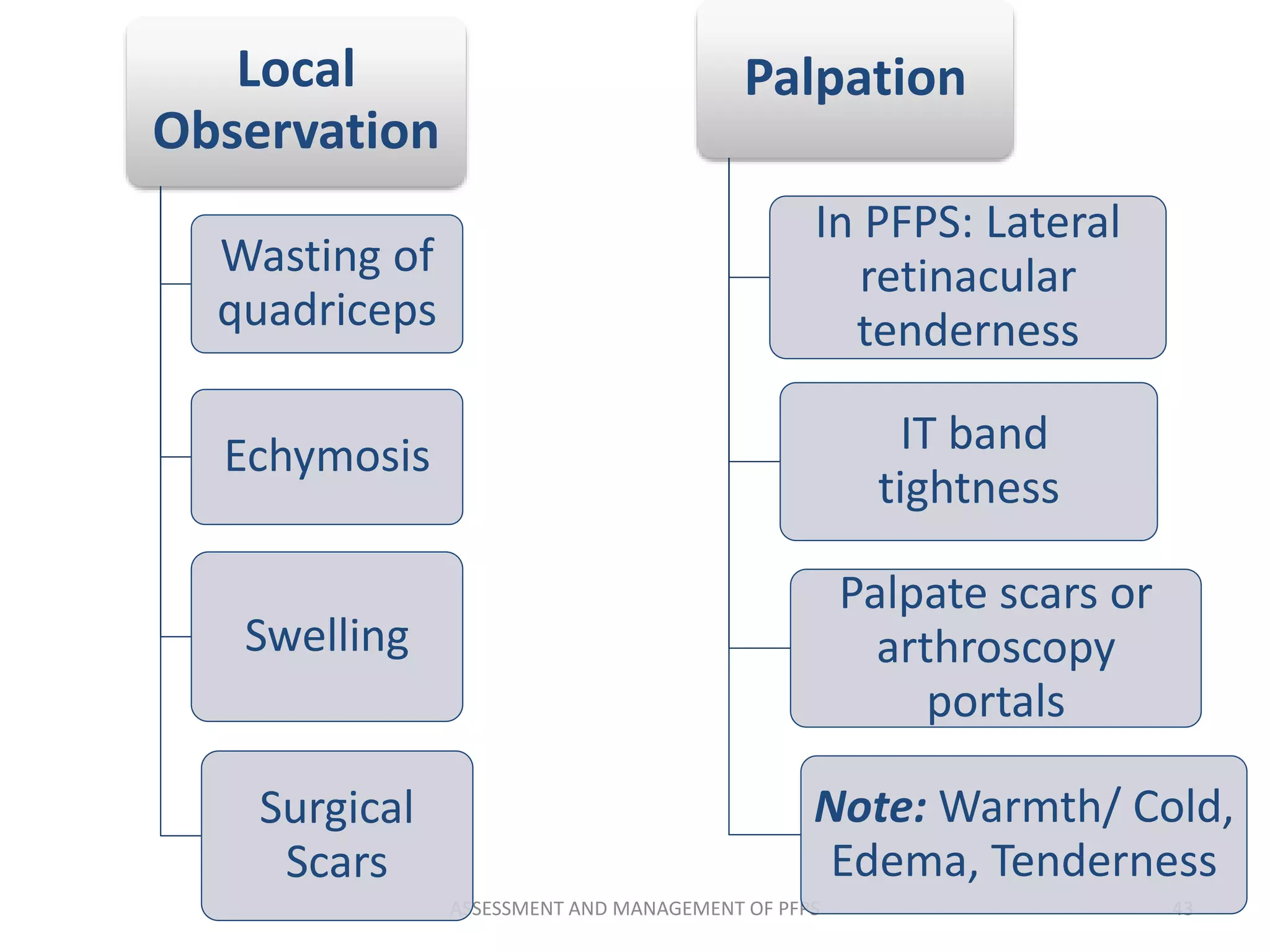 Patellofemoral pain syndrome (pfps) | PPTX