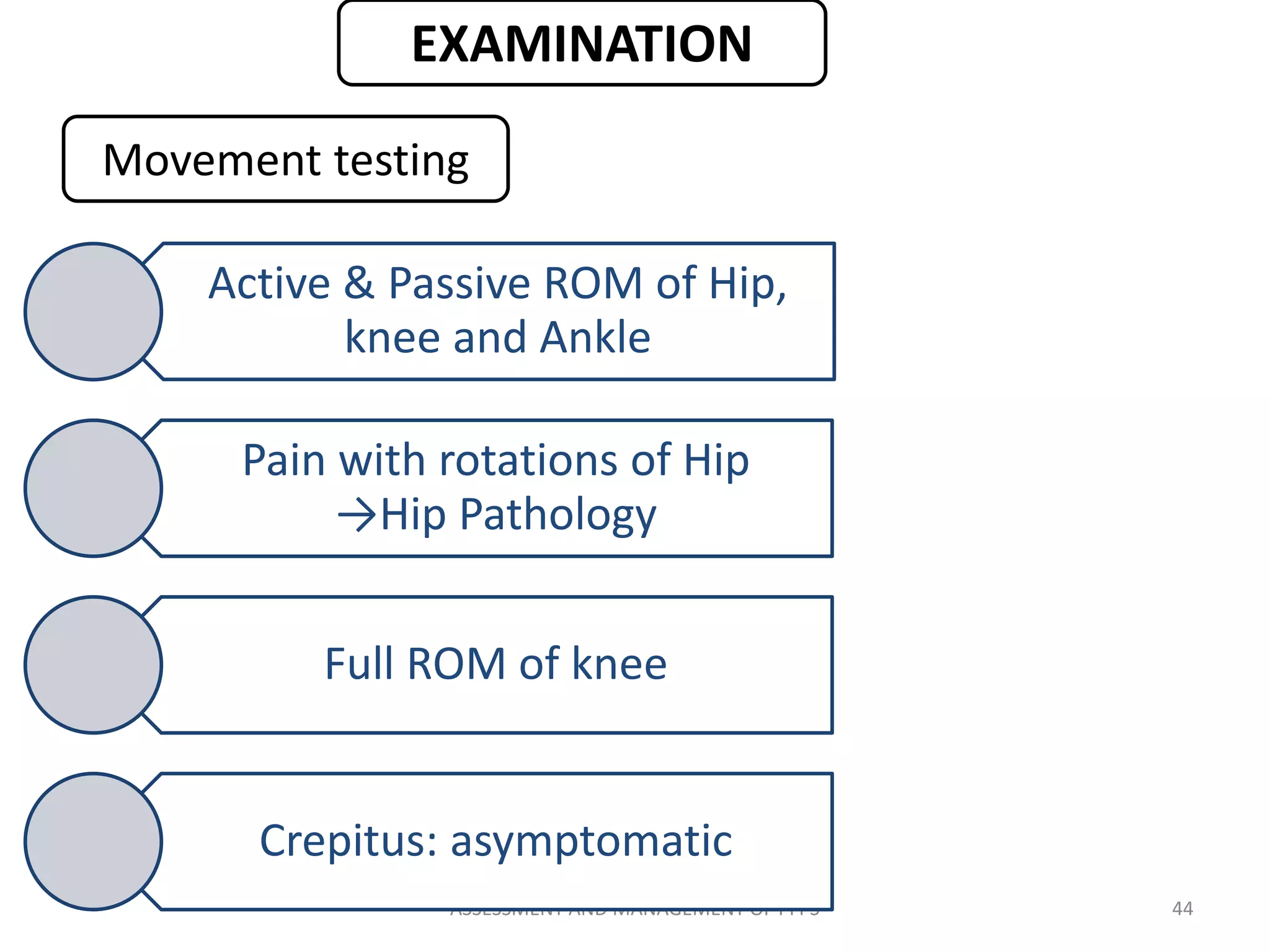 Patellofemoral pain syndrome (pfps) | PPTX | Death, Injury, or Military ...