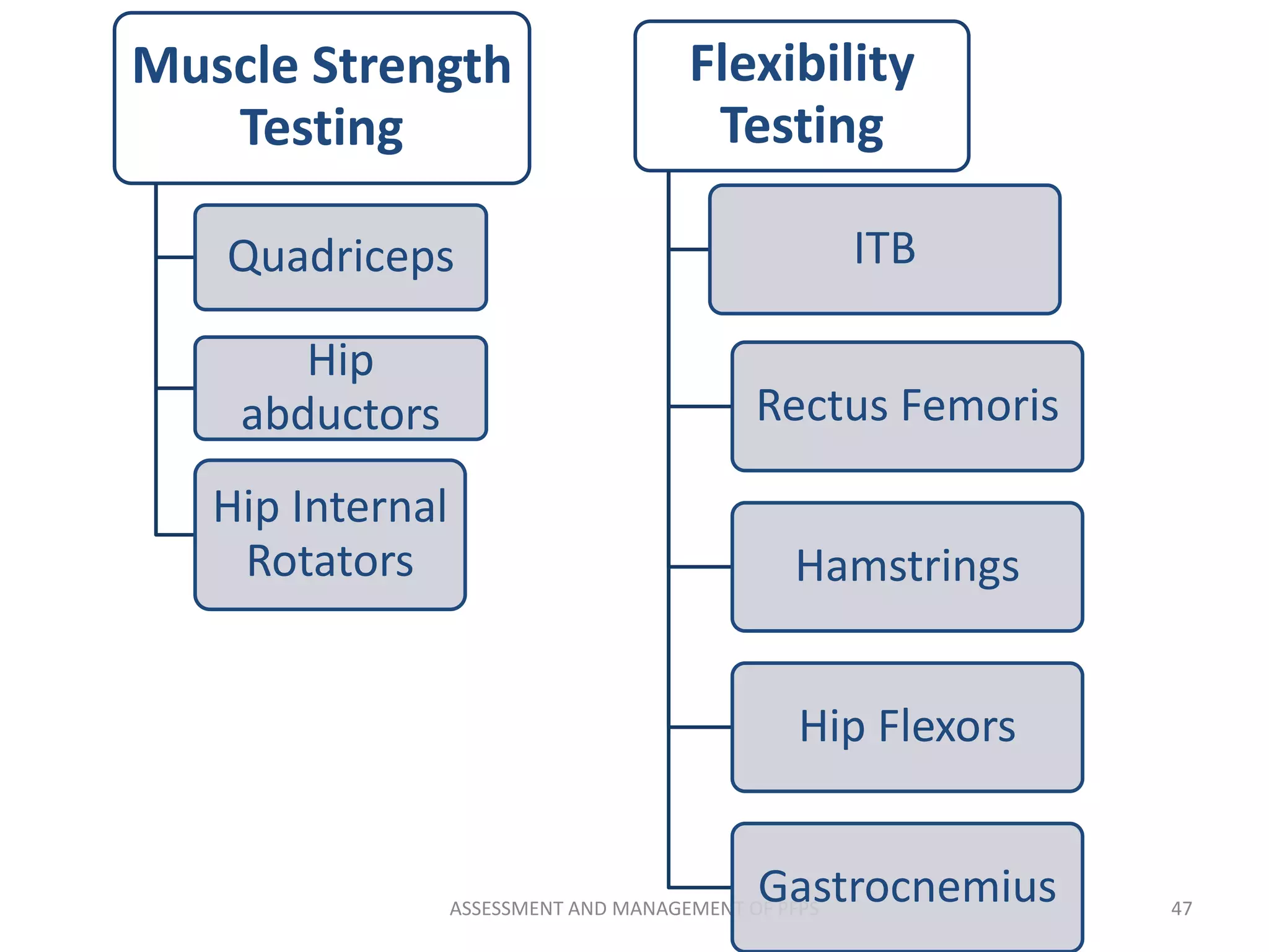 Patellofemoral pain syndrome (pfps) | PPTX