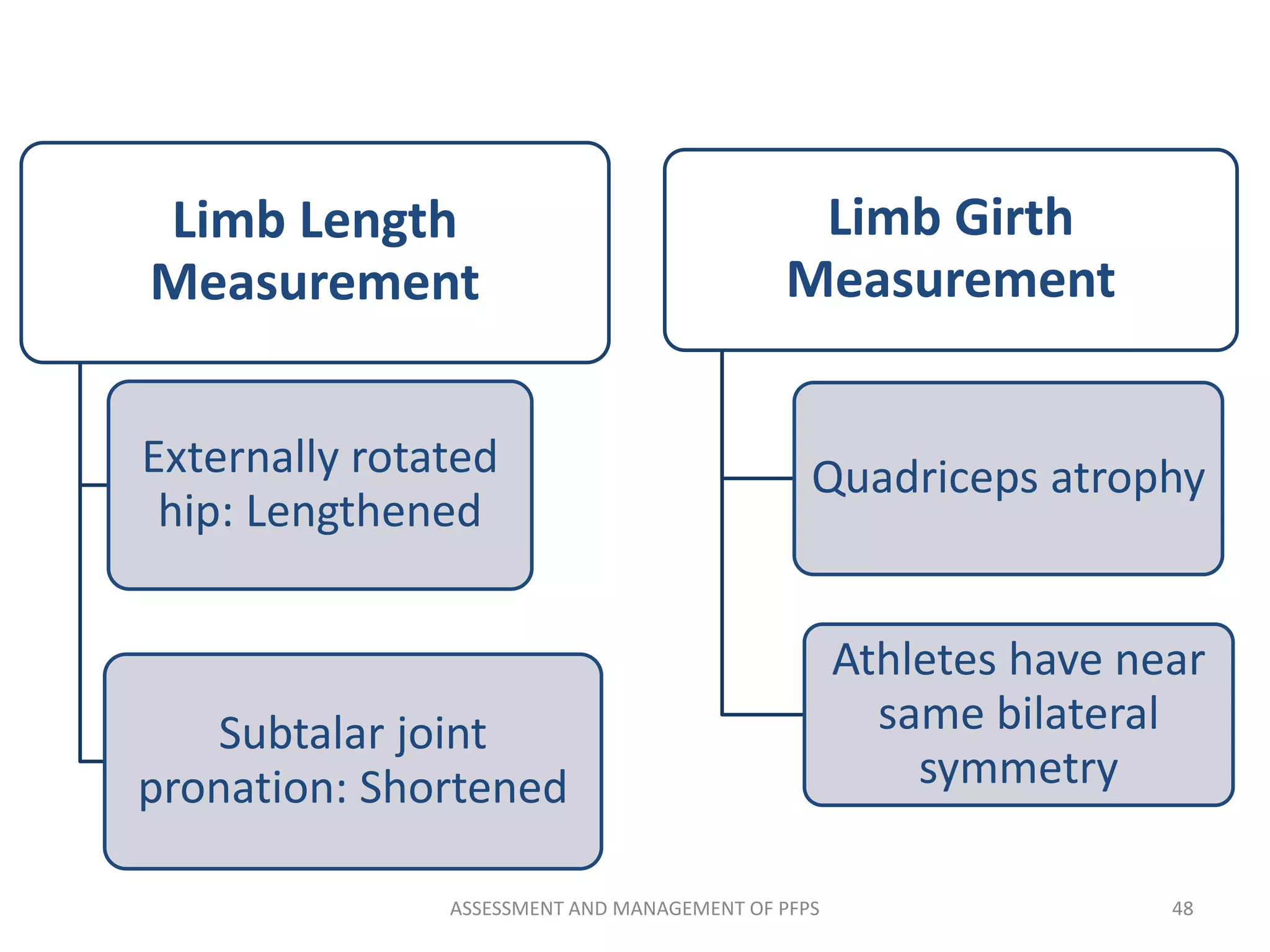 Patellofemoral pain syndrome (pfps) | PPTX