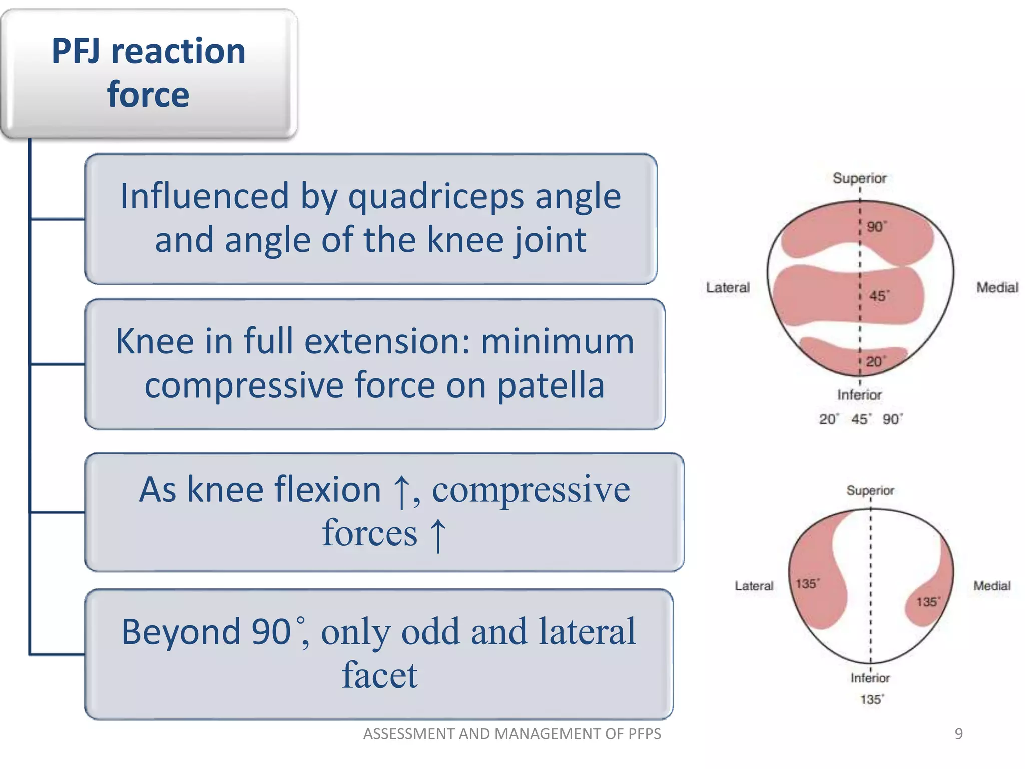 Patellofemoral pain syndrome (pfps) | PPTX