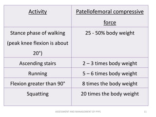 Patellofemoral pain syndrome (pfps) | PPTX