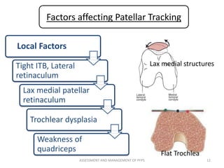 Patellofemoral pain syndrome (pfps) | PPTX