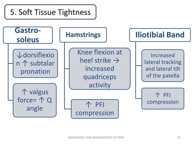 Patellofemoral pain syndrome (pfps) | PPTX | Death, Injury, or Military ...