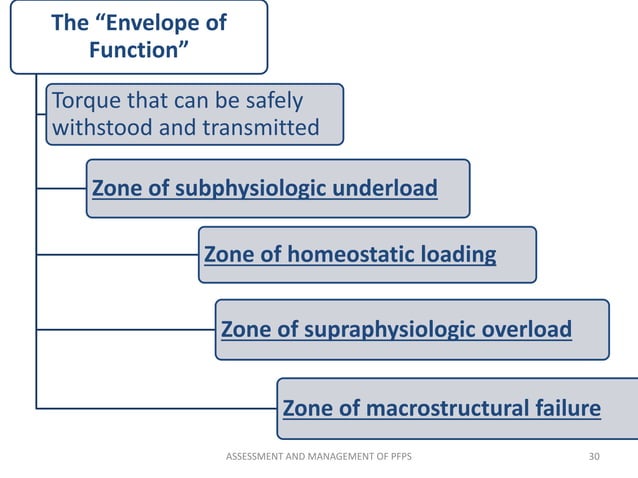 Patellofemoral pain syndrome (pfps) | PPTX | Death, Injury, or Military ...
