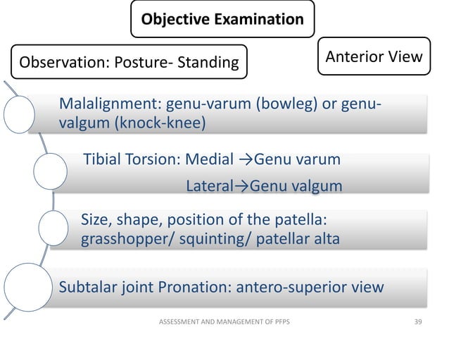 Patellofemoral pain syndrome (pfps) | PPTX | Death, Injury, or Military ...