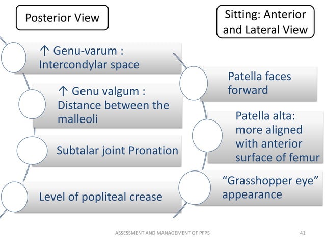 Patellofemoral pain syndrome (pfps) | PPTX | Death, Injury, or Military ...