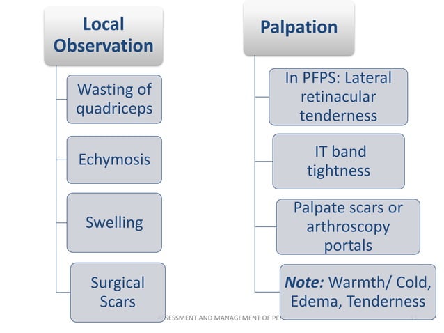 Patellofemoral pain syndrome (pfps) | PPTX | Death, Injury, or Military ...