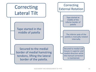 Patellofemoral pain syndrome (pfps) | PPTX