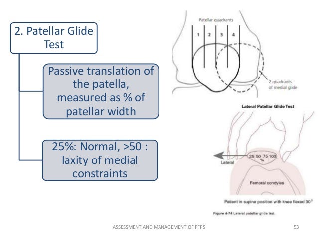 Patellofemoral pain syndrome (pfps)