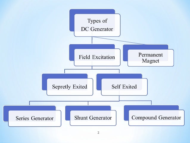 Types of dc generator