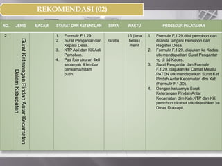 PELAYANAN TERPADU KECAMATAN (PATEN) | PPTX