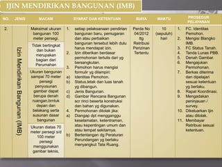 PELAYANAN TERPADU KECAMATAN (PATEN) | PPTX
