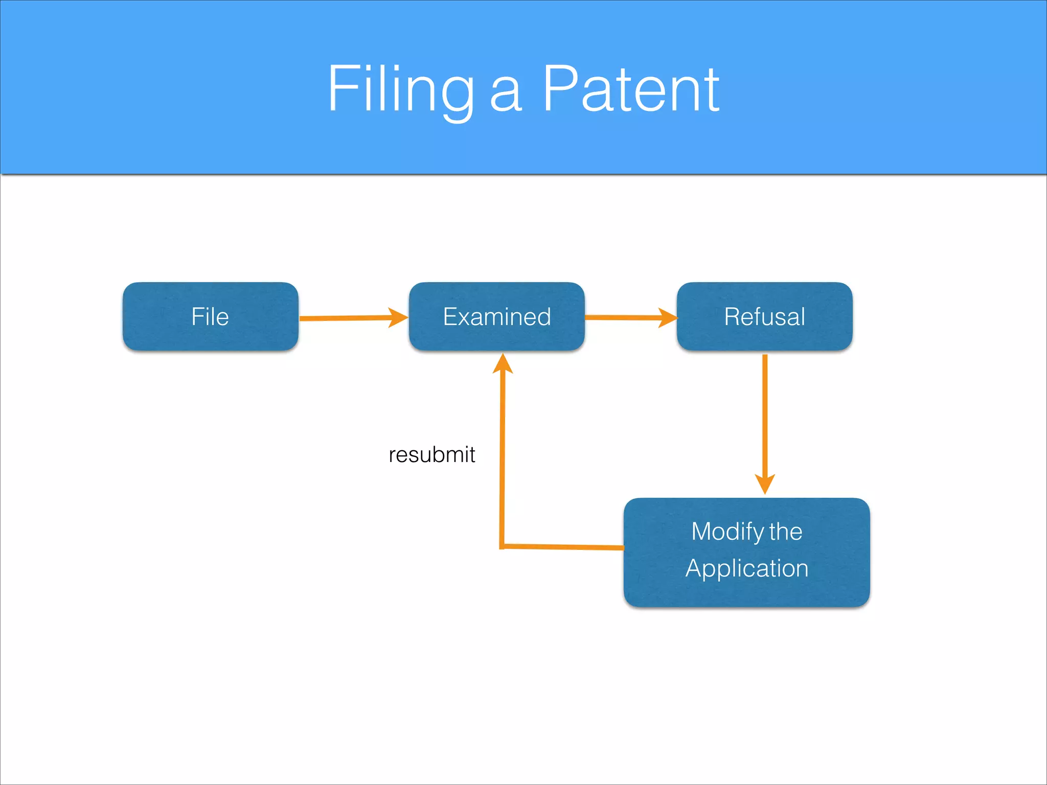 Patent - Overview for beginners | PDF