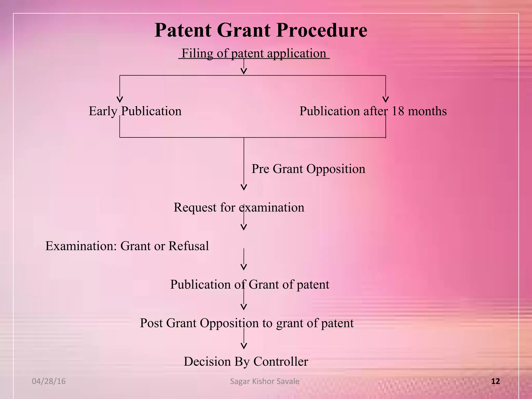 Patent | PPT