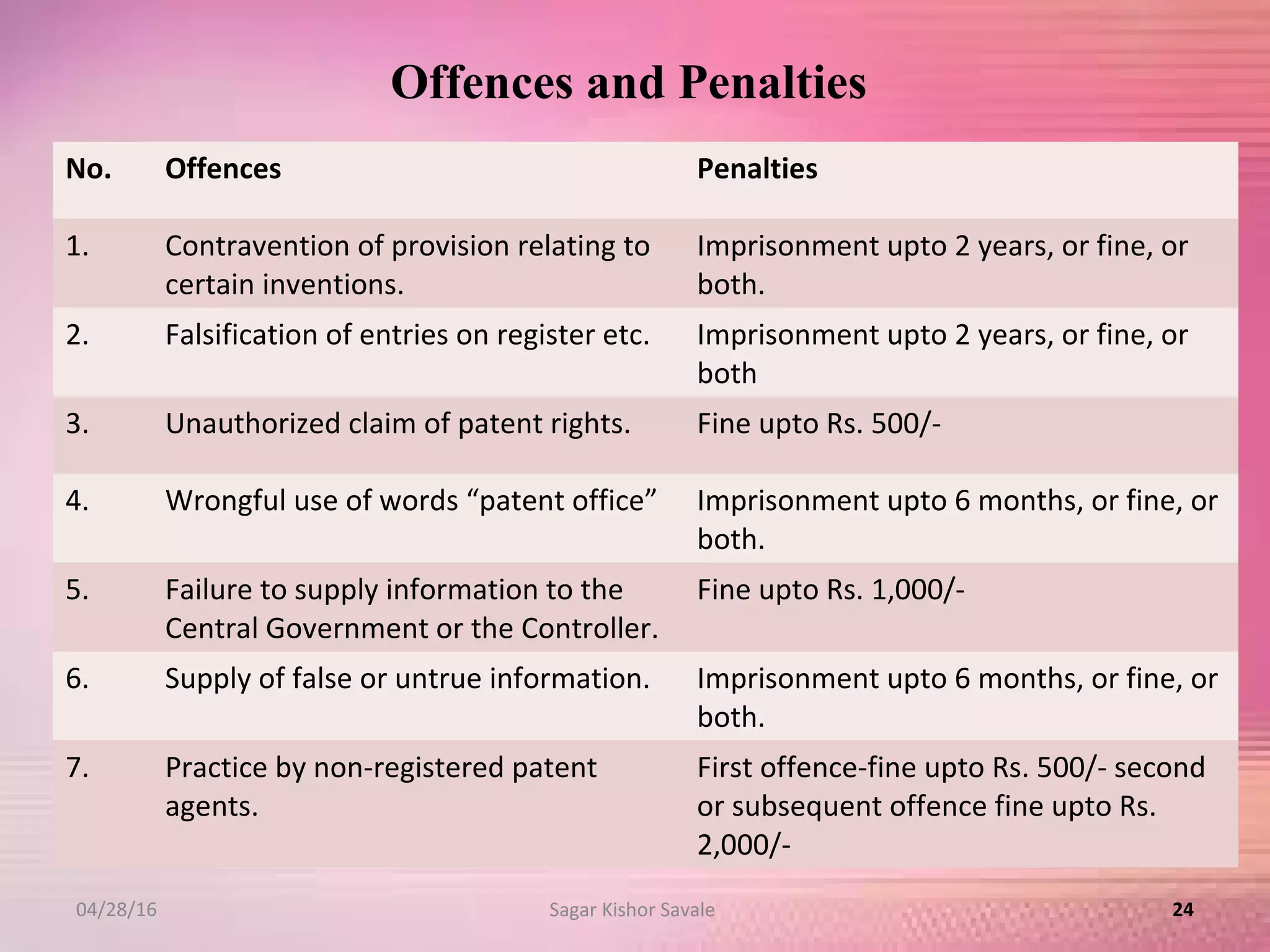 Patent | PPT