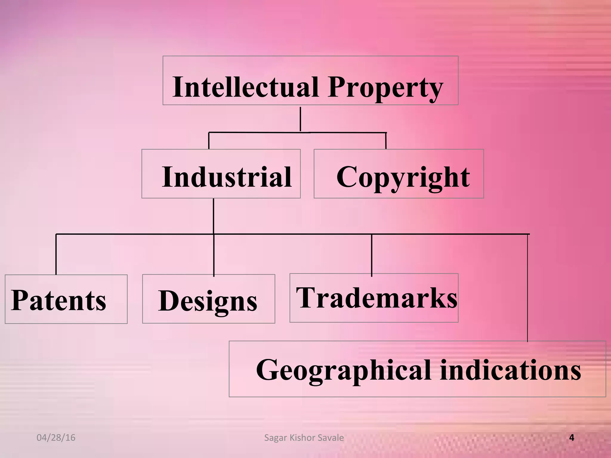 Patent | PPT