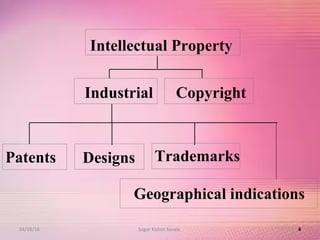 Patent | PPT