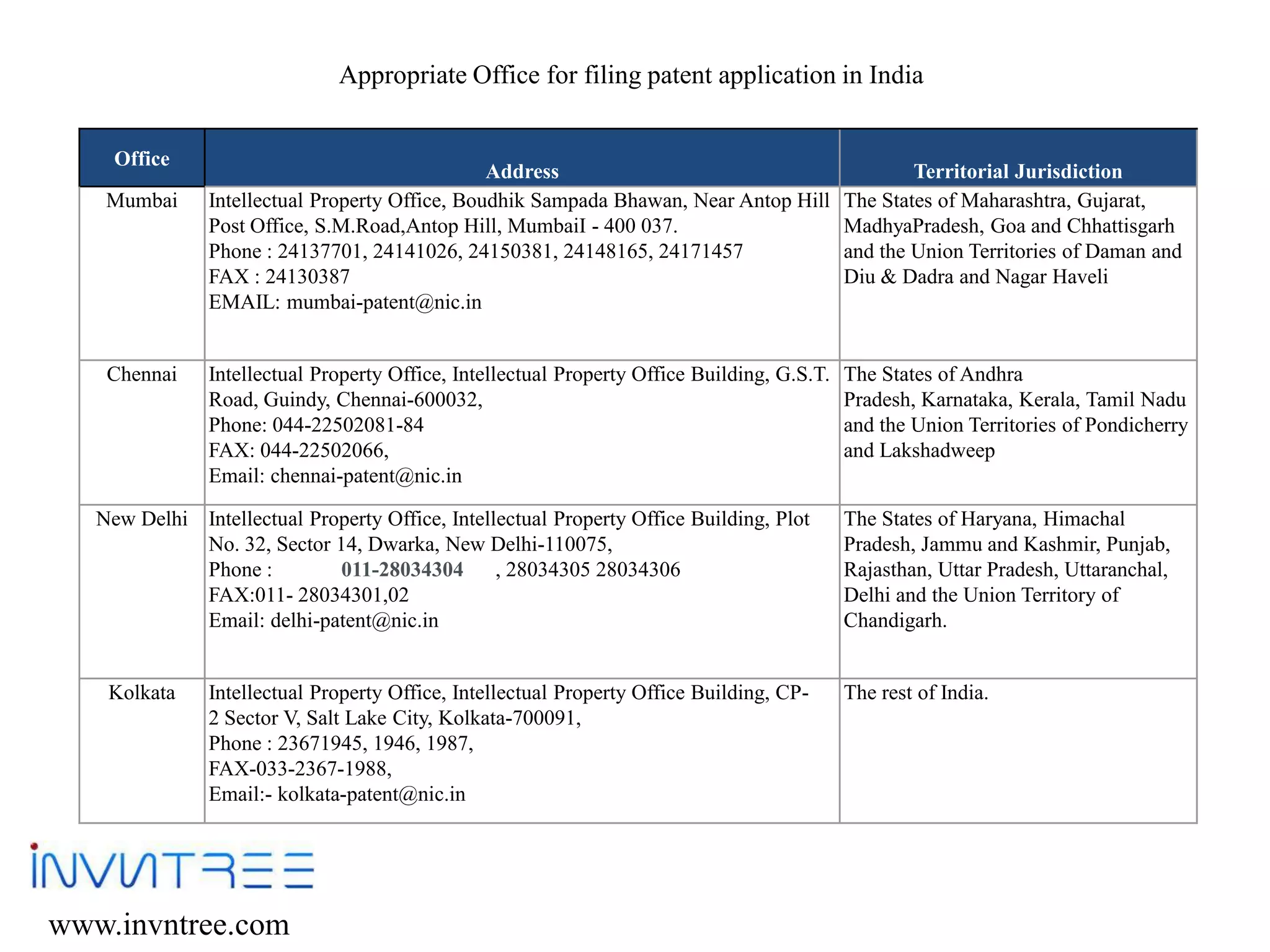 Patent application filing procedure | PPTX | Legal Services Industry ...
