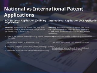 the types of patent application final.pptx