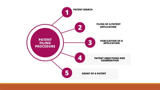 PATENT APPLICATION FORMS & GUIDELINES.pptx